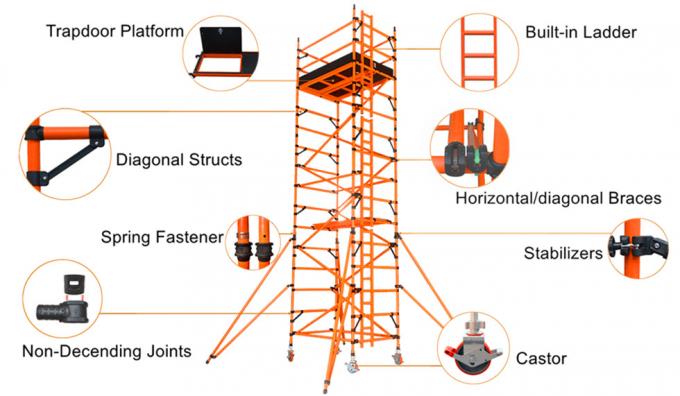 GRP Fibreglass Scaffold Towers Anti Oxidation Narrow Mobile Scaffold Tower