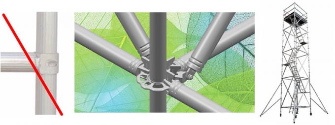 Building Construction Aluminum Alloy Circular Scaffolding System